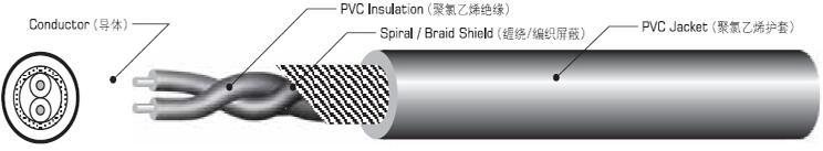 UL2405 multicores stranded PVC insulated flexible wire - DOO SUNG TECHNOLOGY CO., LIMITED